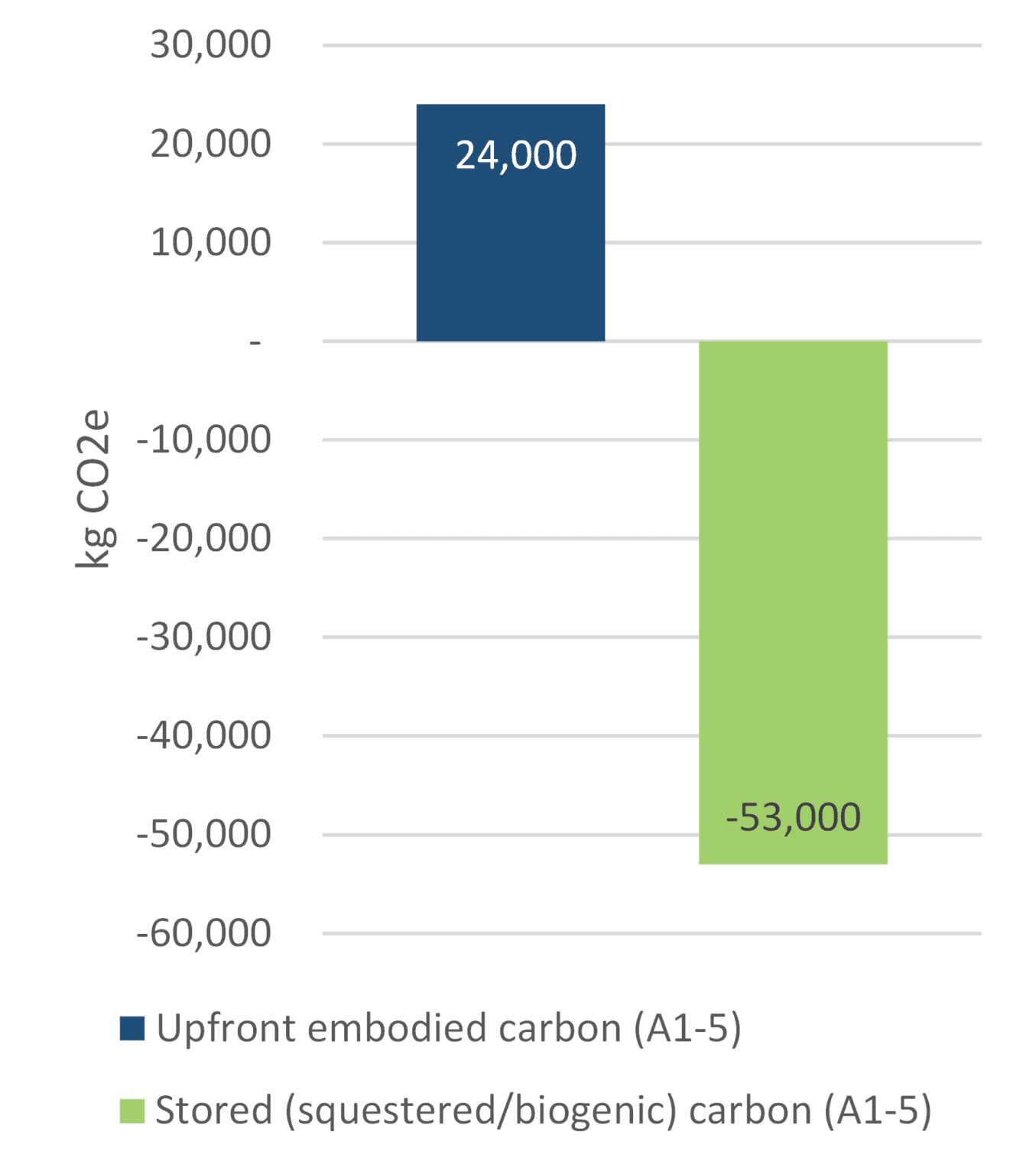 COP26 House – An Embodied Carbon Exemplar - Circular Ecology