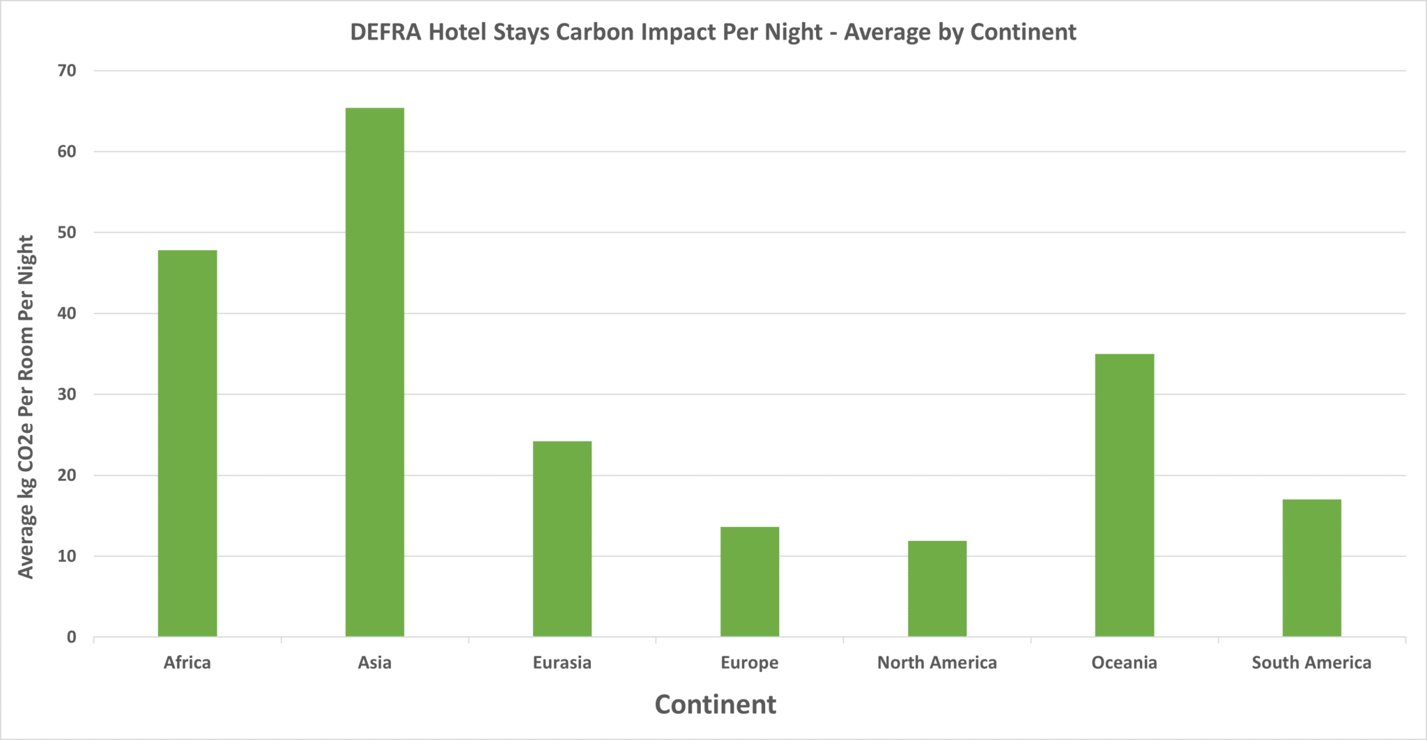 The Carbon Emissions of Staying in a Hotel - Circular Ecology