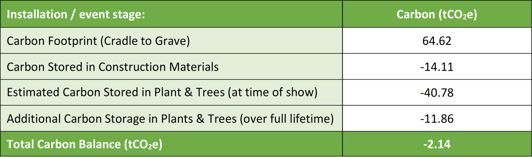 The Carbon Footprint of a Garden Exhibition: Chelsea Flower Show ...