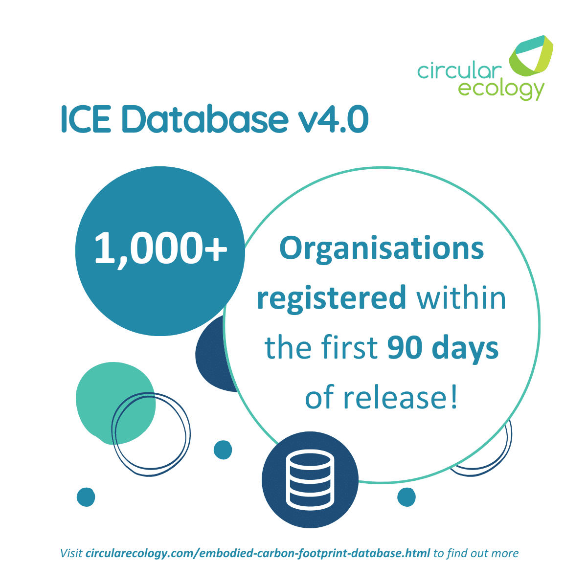 ICE Database Surpasses 1,000 Registered Organisations in Just 90 Days ...