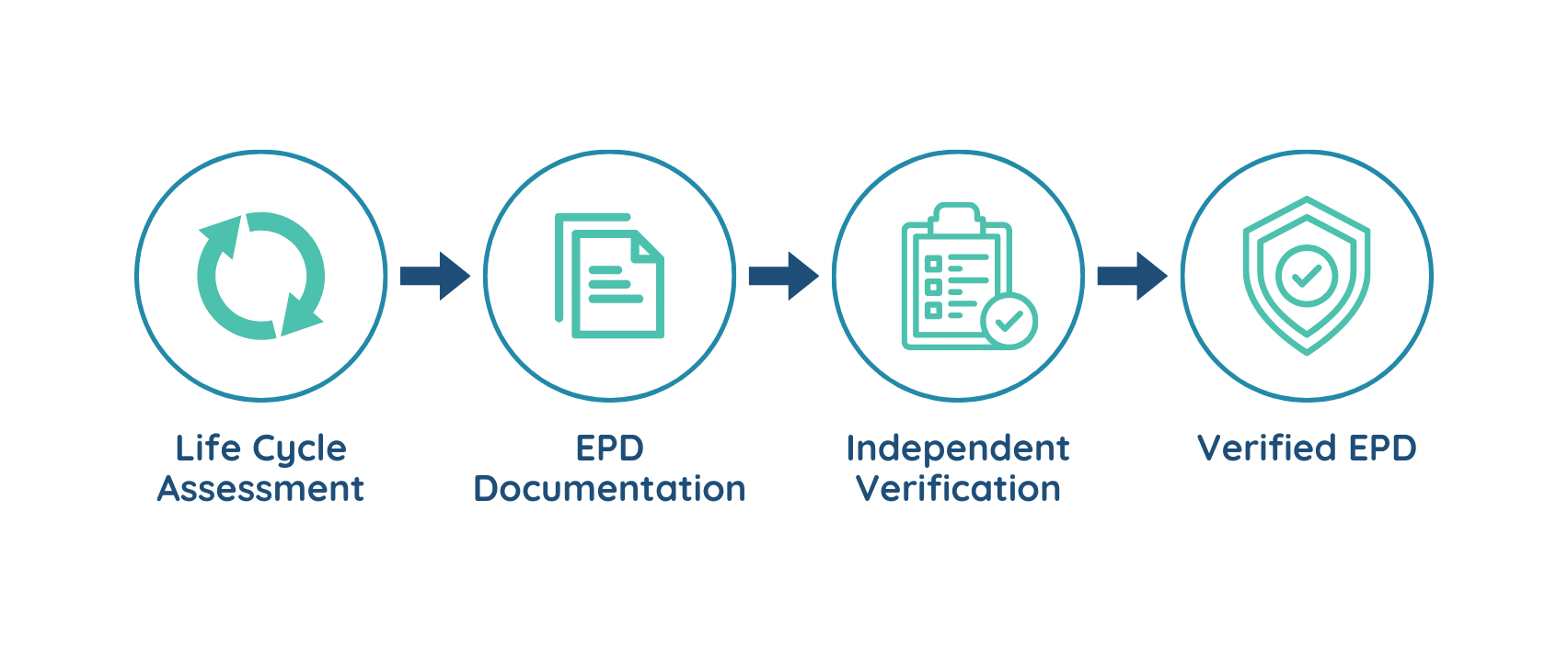 The Verification Process of an Environmental Product Declaration (EPD ...