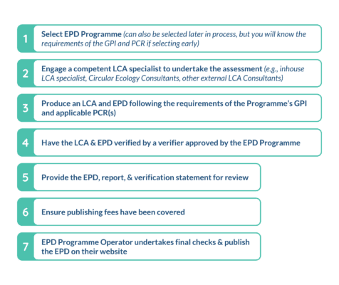 How to Produce and Publish an Environmental Product Declaration (EPD ...